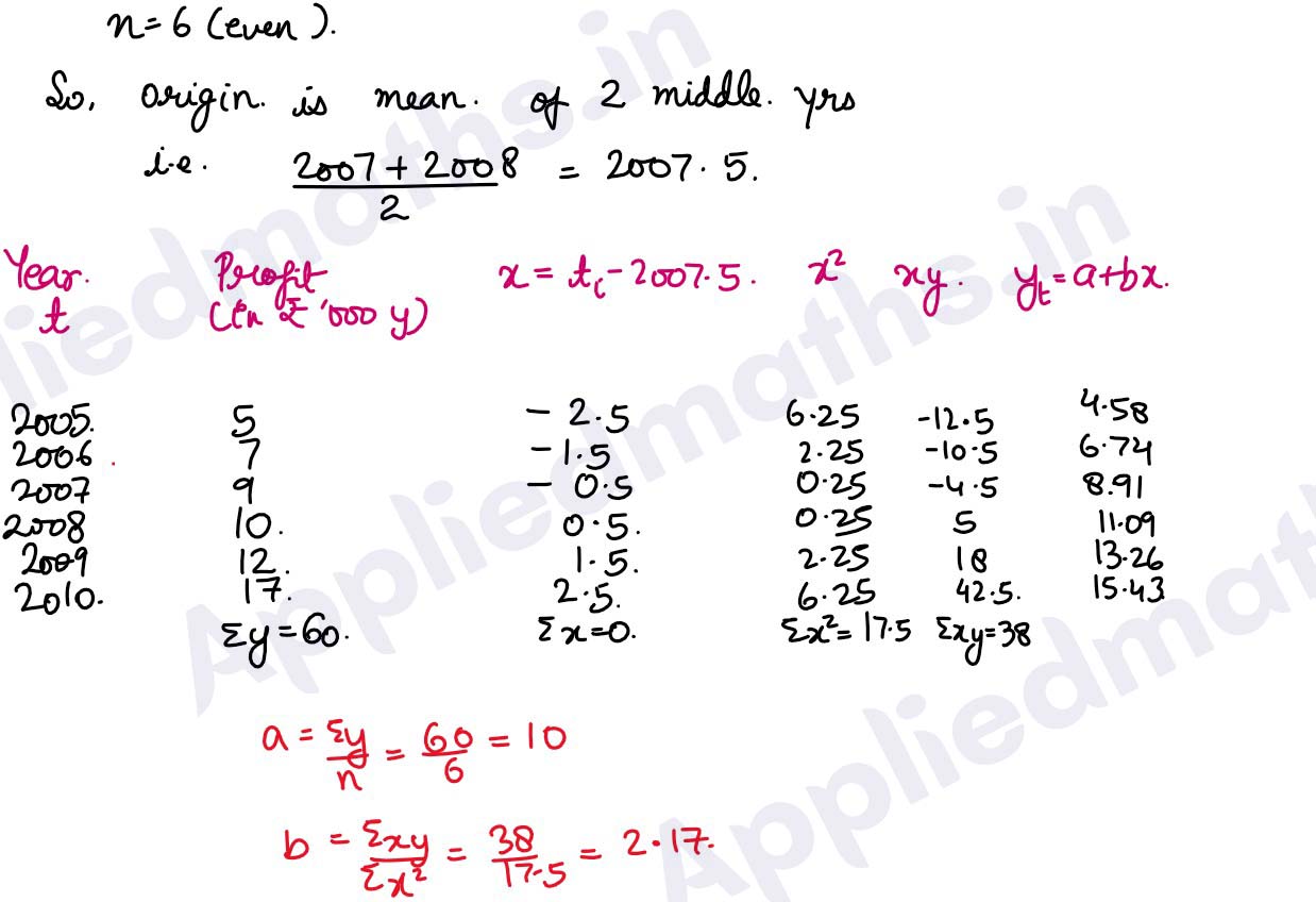 Q4 Year 2005 2006 2007